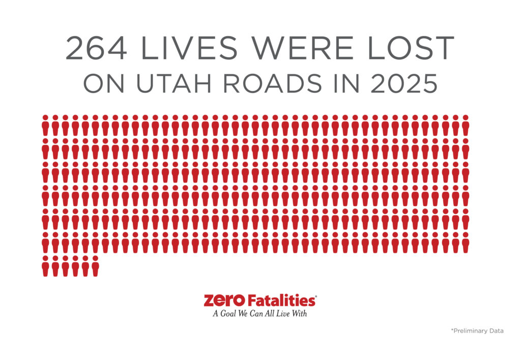 UDOT and DPS release 2025 statewide traffic fatality numbers | UDOT